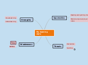 My learning style - Mind Map